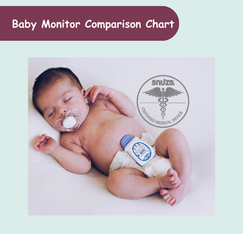 Baby Monitor Comparison Chart - Tony Kealys UK